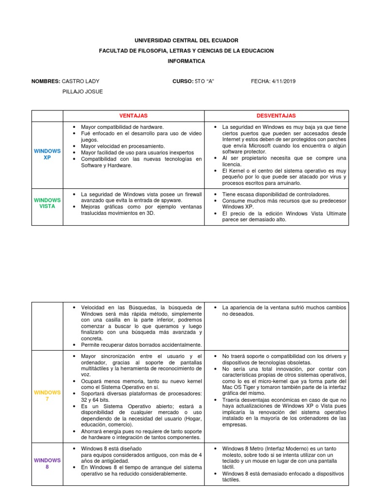 Generaciones de Windows | PDF | Windows 8 | Microsoft Windows