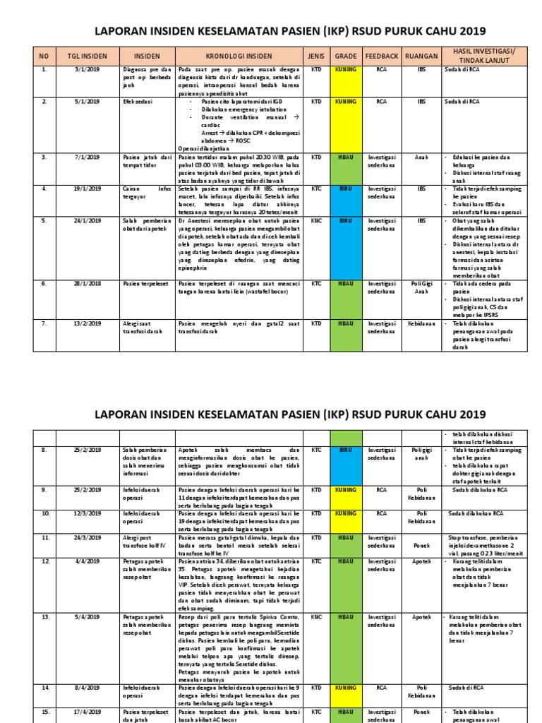 Integrasi Laporan IKP Dan Analisisnya | PDF | Sains & Matematika