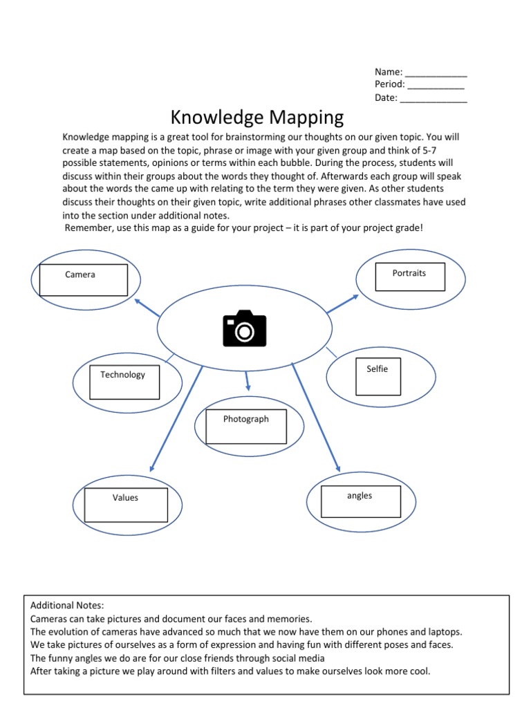 Knowledge Mapping | PDF | Art