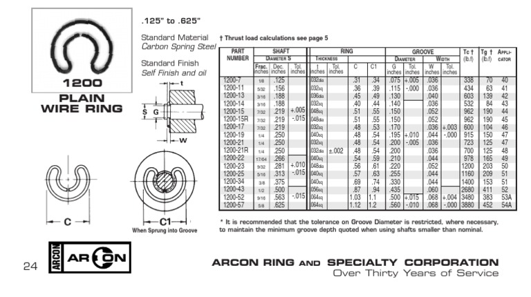 Plain Wire Snap Rings | PDF | Mechanical Engineering | Manufactured Goods
