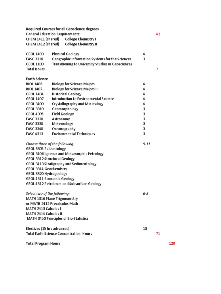 Geoscience Earthscience Pdf