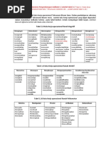 Sintak Model Inquiry Learning | PDF
