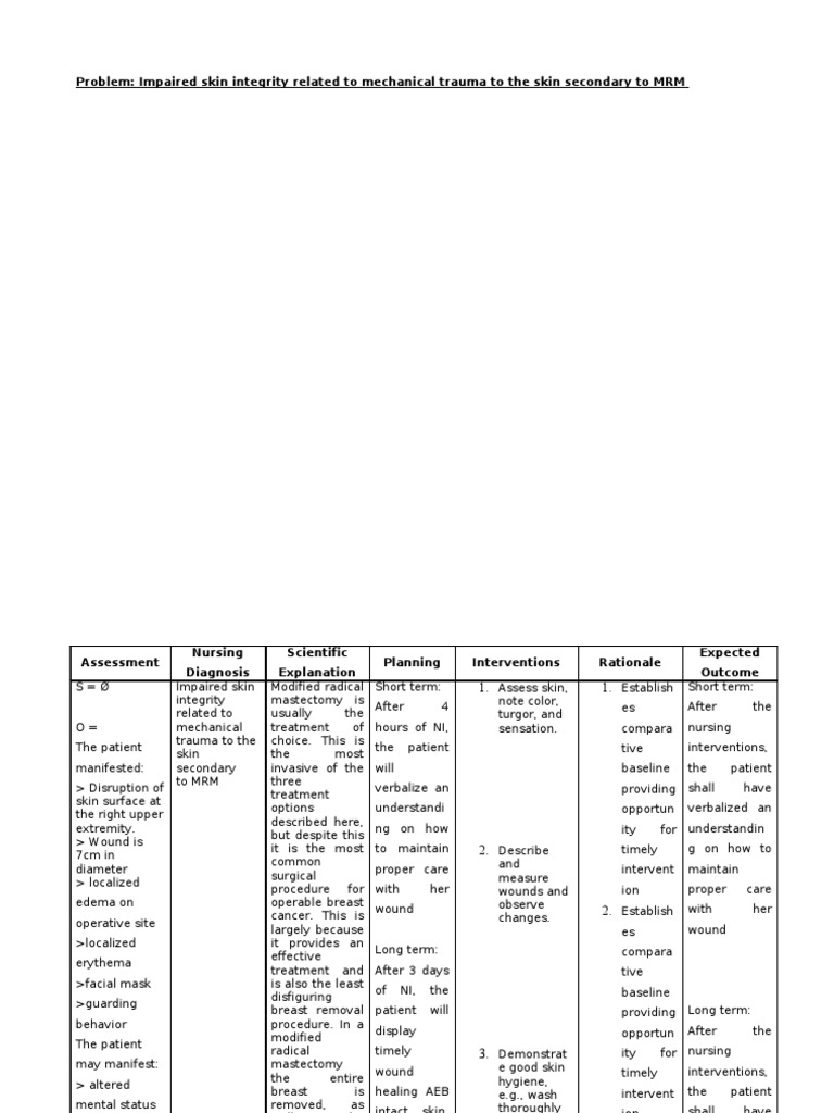 NCP Skin Integrity | PDF | Mastectomy | Epidemiology