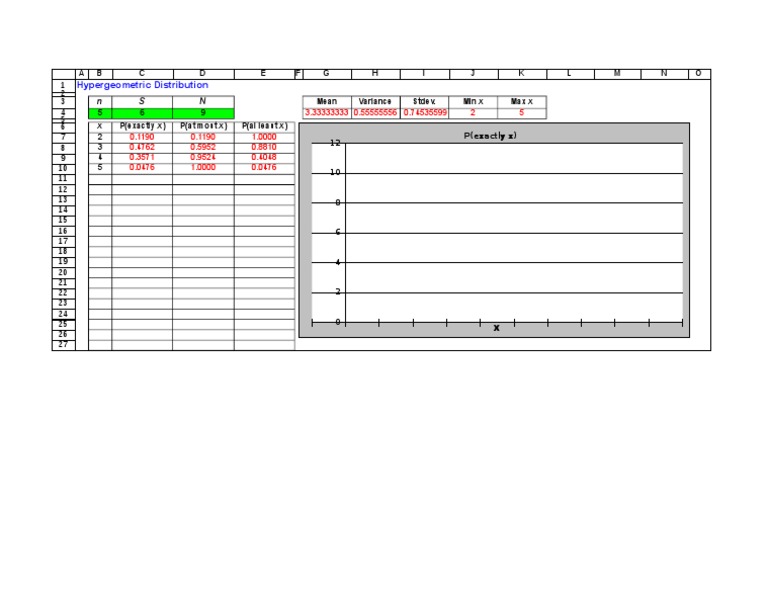 Hyper Geometric Distribution Pdf