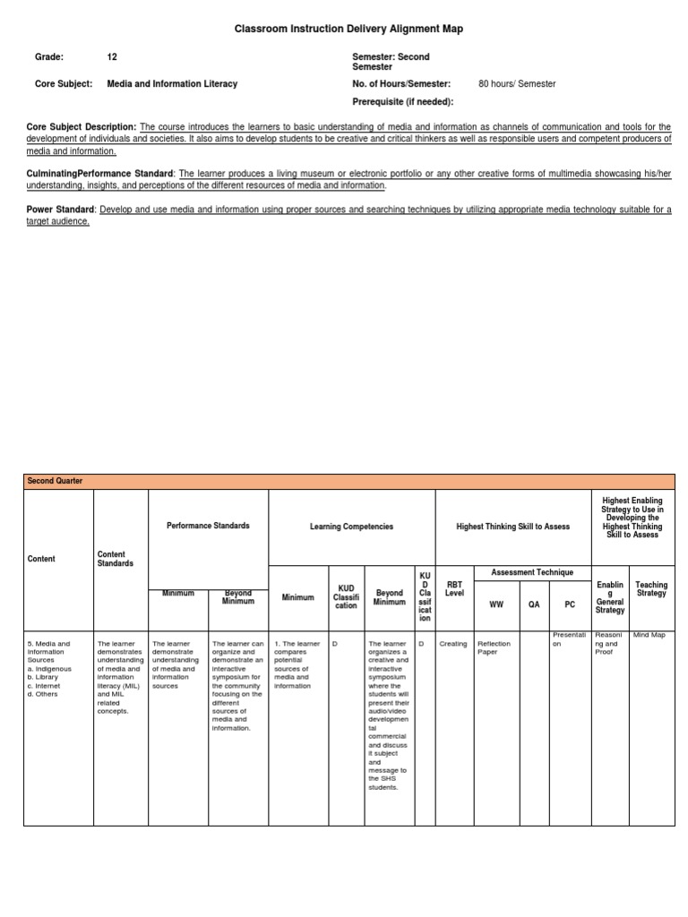 Media Literacy Curriculum Map for Grade 12 | PDF | Mass Media | Multimedia
