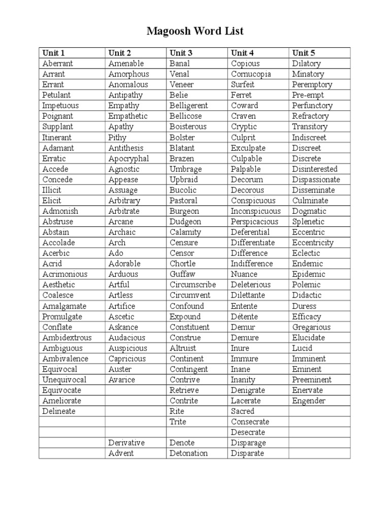 Magoosh Word List: Unit 1 Unit 2 Unit 3 Unit 4 Unit 5 | PDF