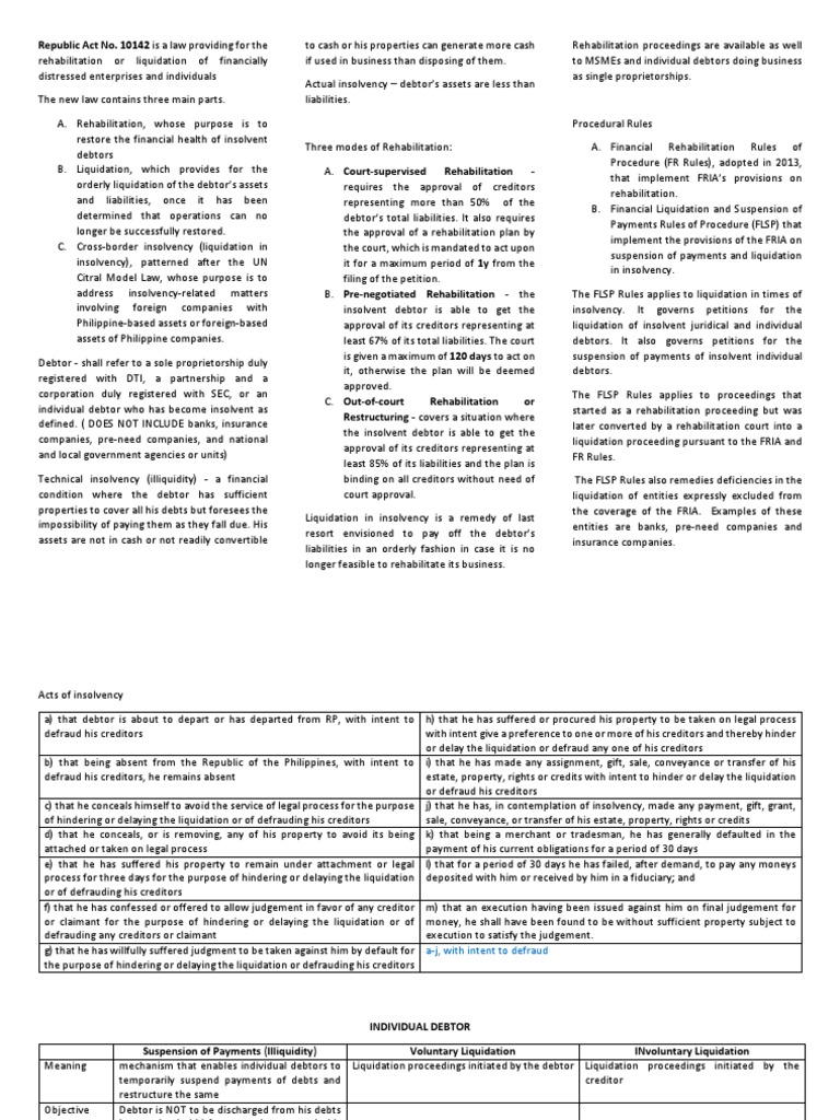 Republic Act No. 10142 Is A Law Providing For The | PDF | Bankruptcy ...