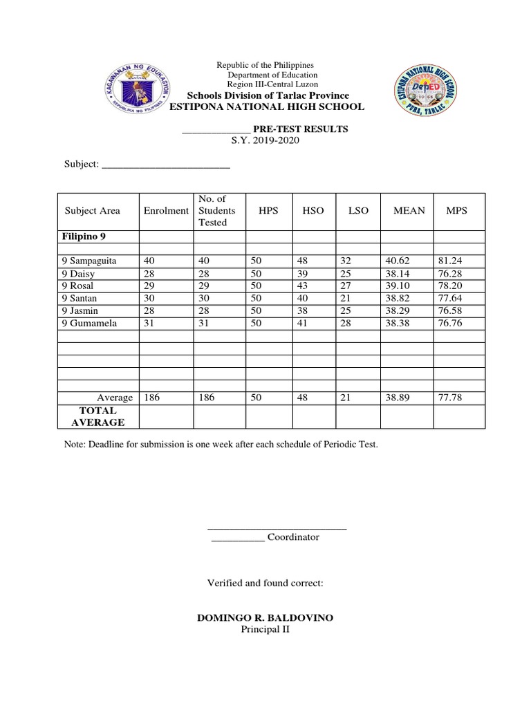 Test Results FORM 2019 2020 | PDF