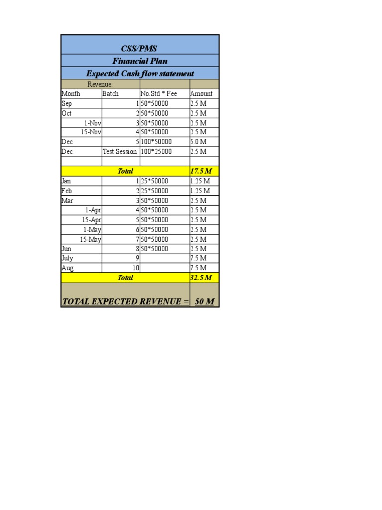 Css/Pms Financial Plan Expected Cash Flow Statement: Total 17.5 M ...