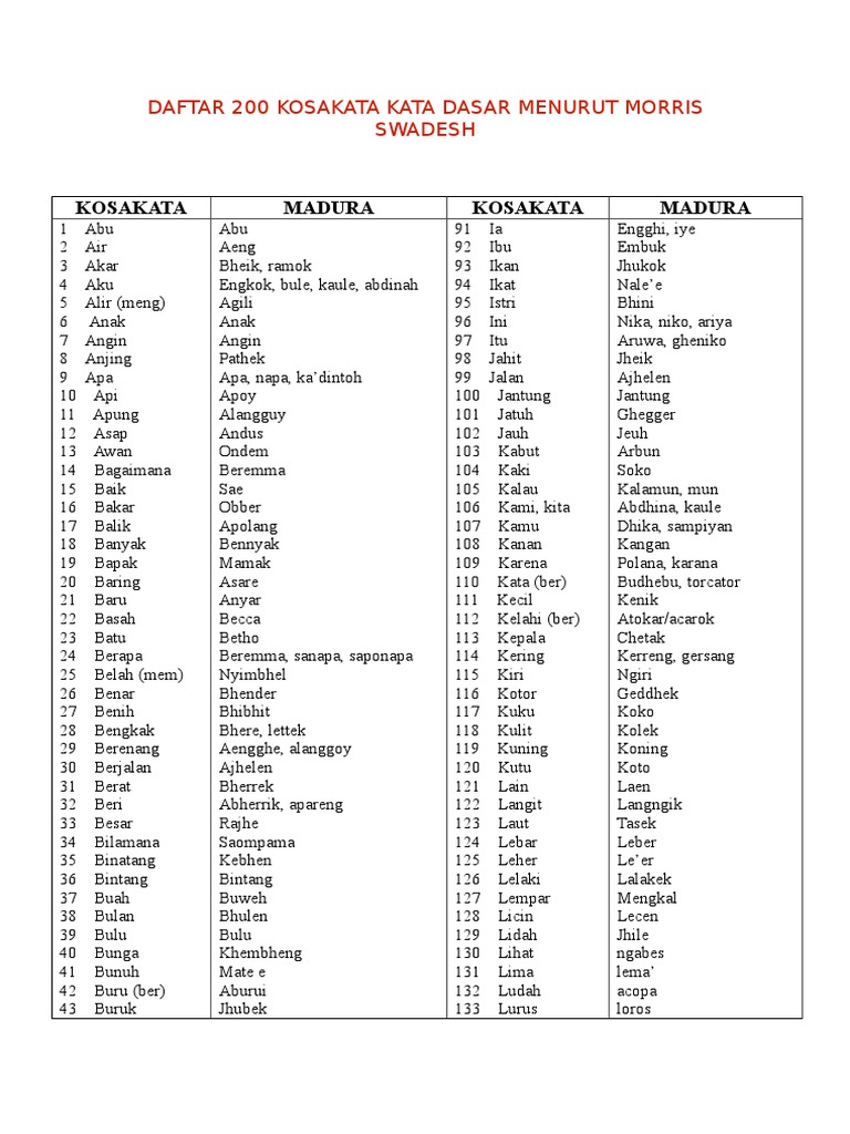 Daftar 200 Kosakata Kata Dasar Menurut Morris Swadesh | PDF