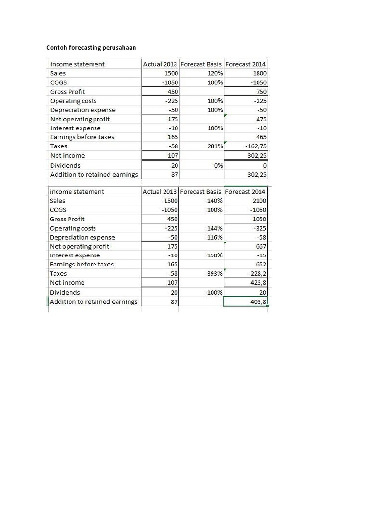 Contoh Forecasting Perusahaan | PDF
