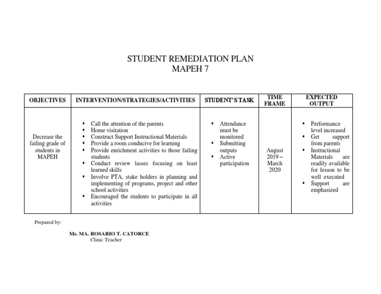 Student Remediation Plan Mapeh 7: Objectives Intervention/Strategies/Activities Student'S Task ...