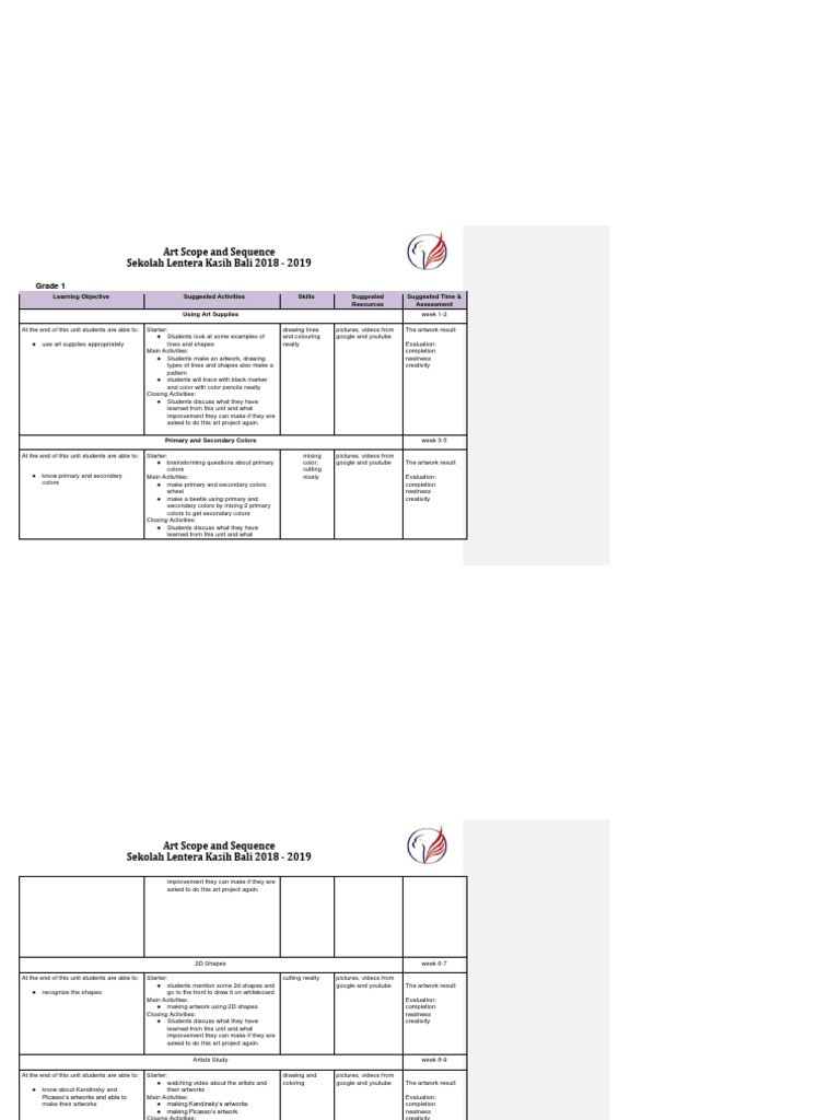 ART - Grade 1-6 - Scope and Sequence - 18 - 19 | PDF | Paintings | Drawing
