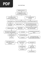 Transhipment Process Flow | PDF | Cargo | Industries