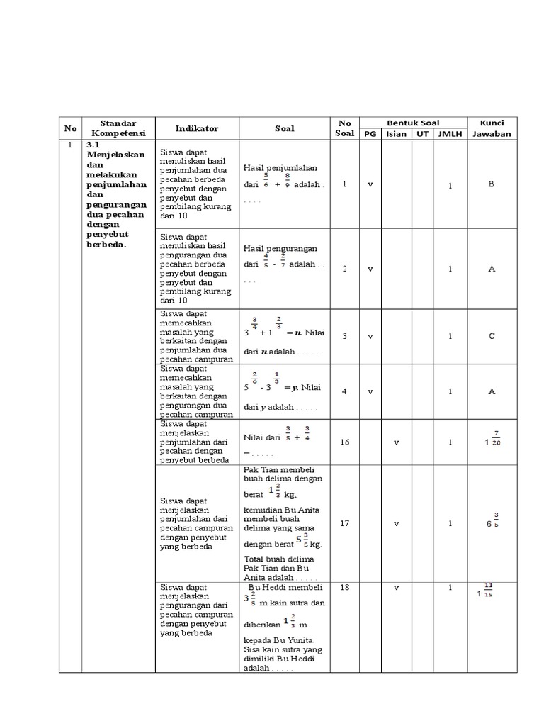 Kisi Kisi Soal Pas Matematika Kelas V | PDF