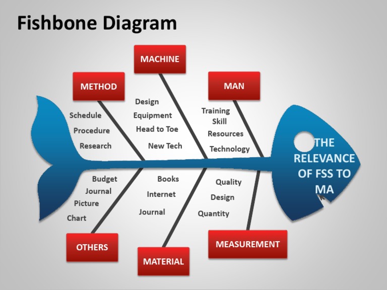1019 Fishbone Cause and Effect Diagram For Powerpoint | PDF