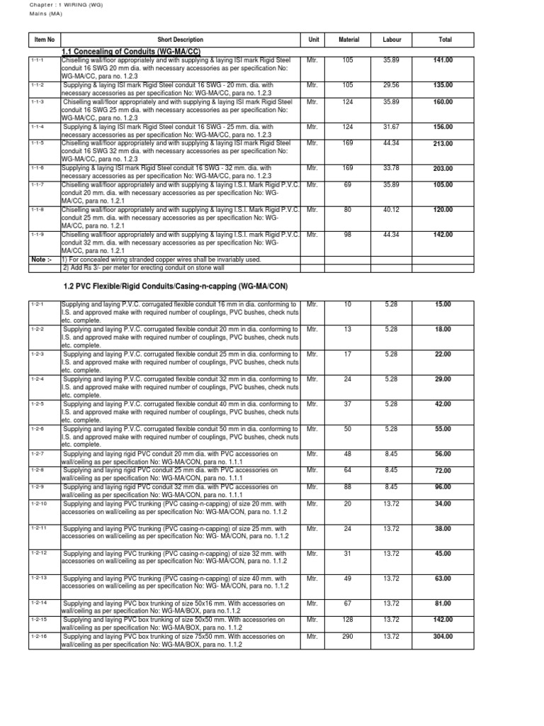 Electrical DSR 12-13 | PDF | Electrical Connector | Electrical Wiring