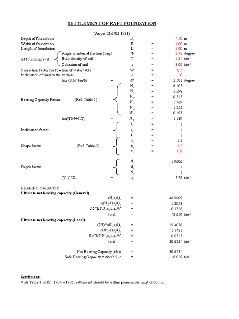 Settlement of Raft Foundation: Ultimate Net Bearing Capacity (General ...