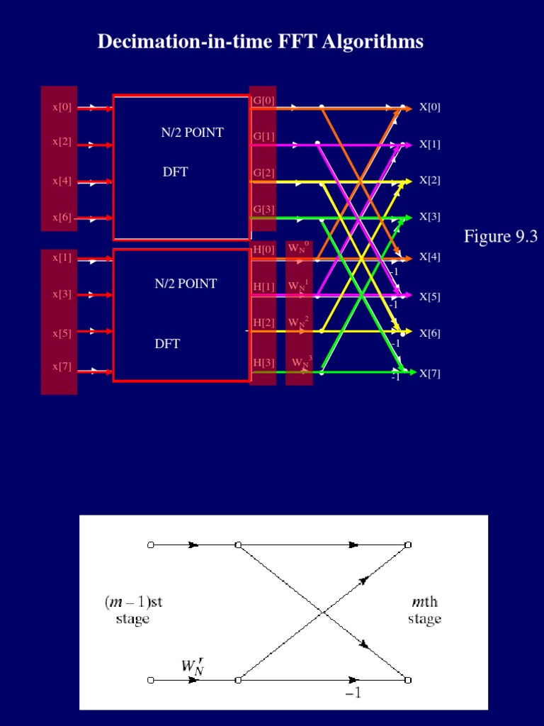 Decimation-In-Time FFT Algorithms: N/2 Point | PDF | Fast Fourier Transform | Discrete Fourier ...