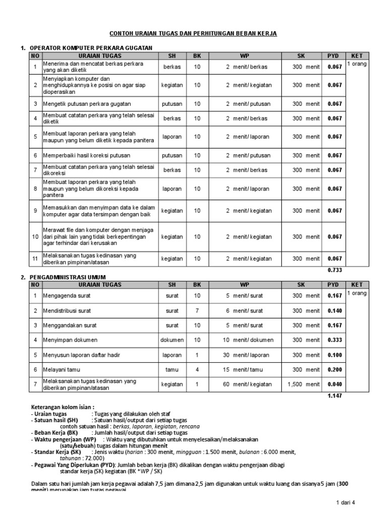 Contoh Abk Rumus | PDF