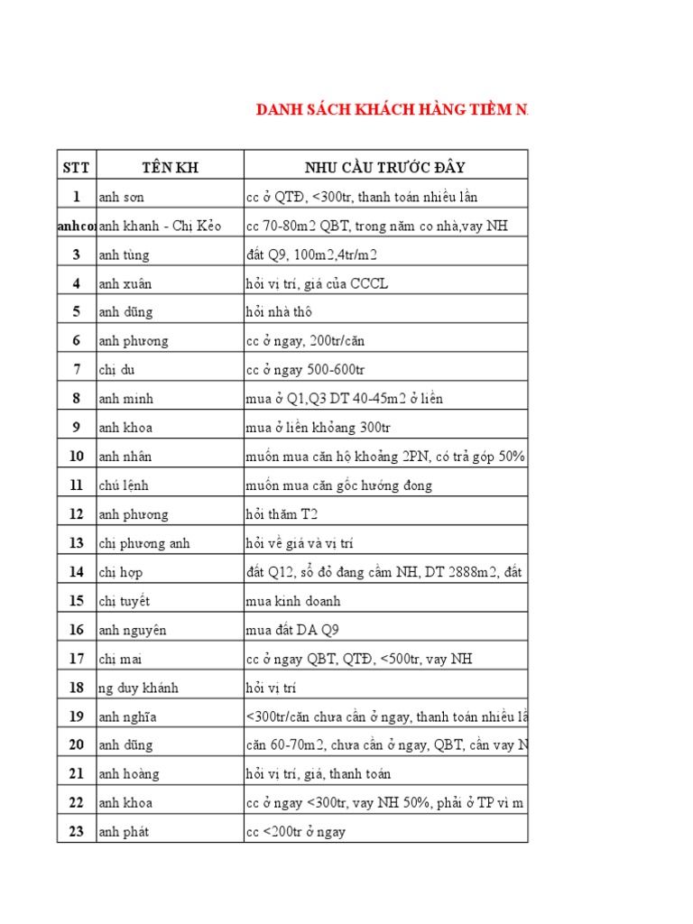 Data Khach Hang Bds Dat Nen 12.400 Khach Hang Tiem Nang Bat Dong San HCM | PDF