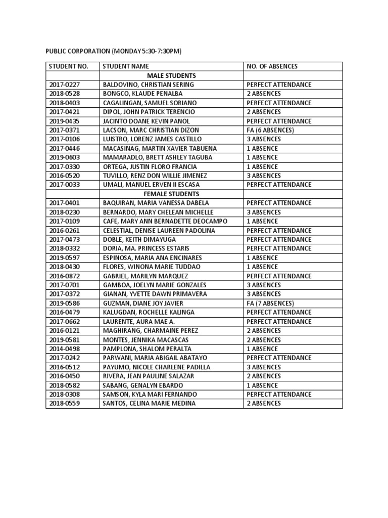 Attendance Pubcorp | PDF