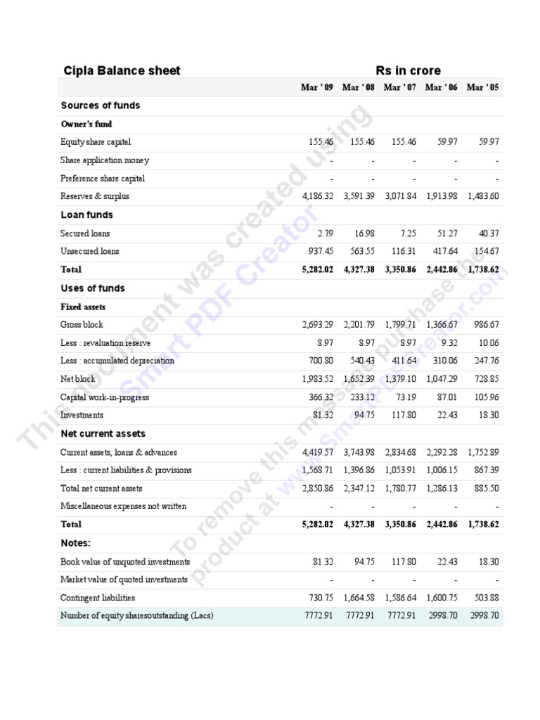 Cipla | PDF | Book Value | Balance Sheet