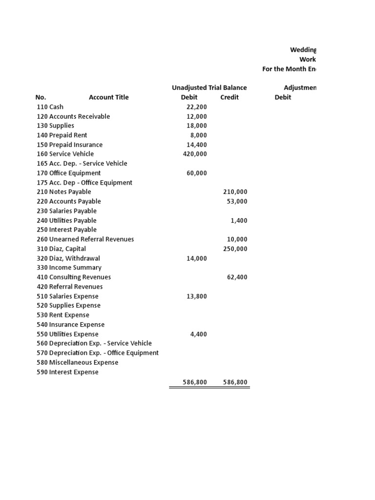 Worksheet | PDF | Debits And Credits | Expense