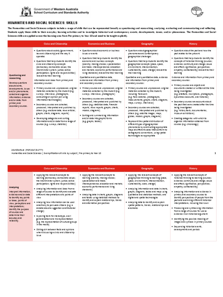 HASS P 10 Skills Exemplification | PDF | Geography | Social Science