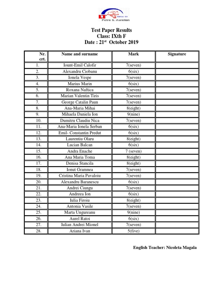 Test Paper Results Class: Ixth F Date: 21 October 2019: Nr. Crt. Name ...