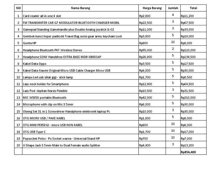 Daftar Pesanan Barang | PDF