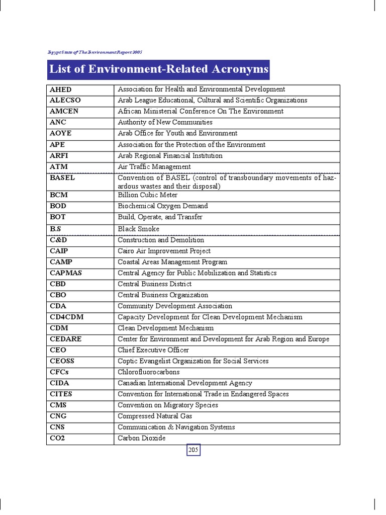 Environmental Acronyms and Abbreviations | PDF | Eutrophication ...