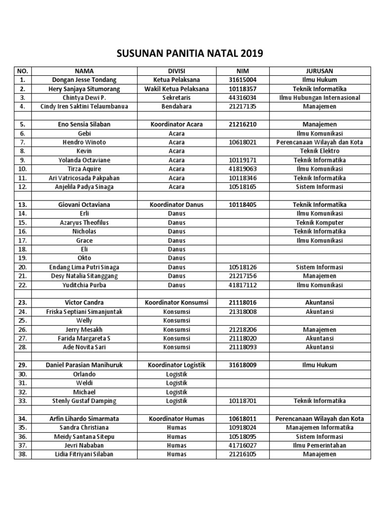 Susunan Panitia Natal 2019 | PDF