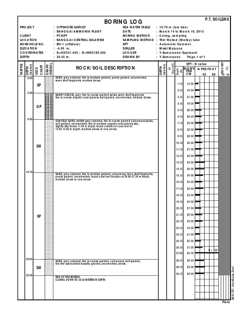 Geotechnical Boring Log for Offshore Survey at Banggai Ammonia Plant ...