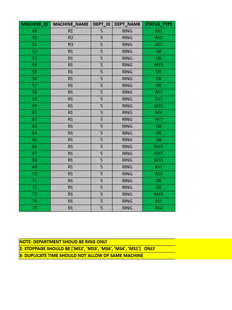 Machine Status Report | PDF