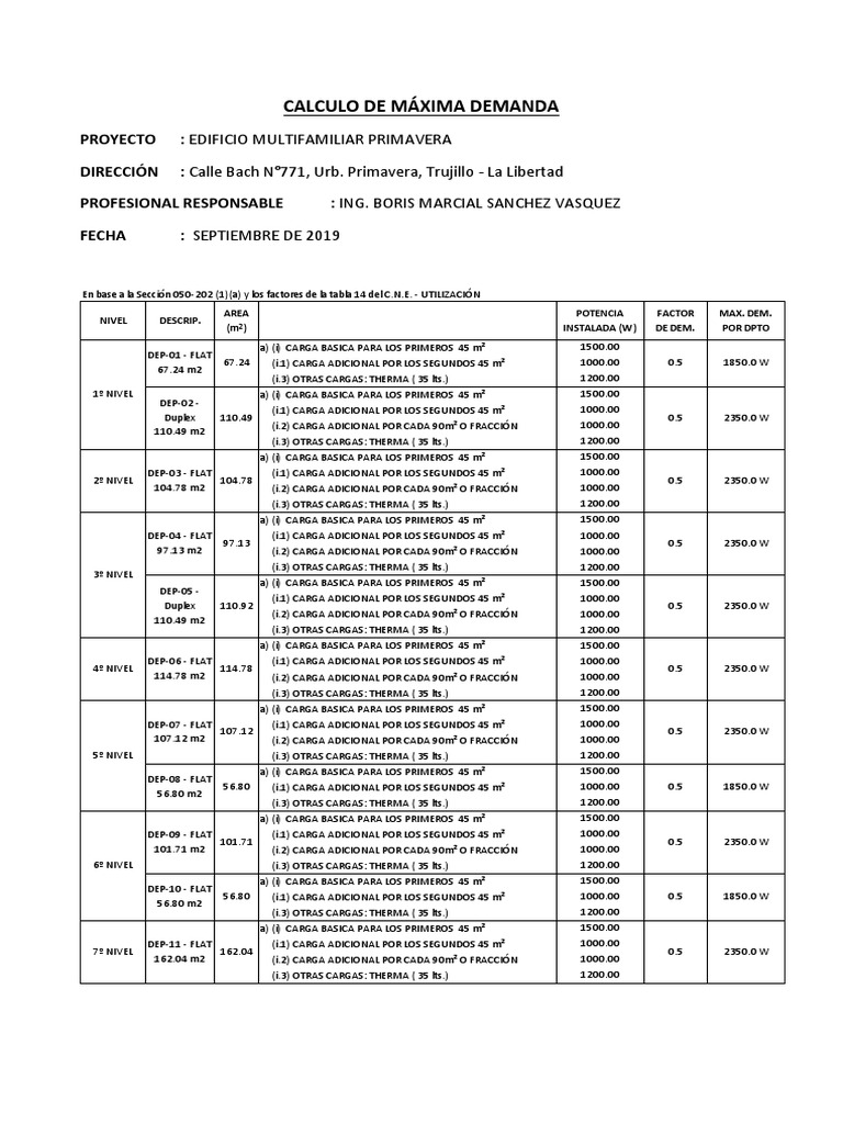 Calculo de Maxima Demanda Multifamiliar 1 | PDF | Naturaleza