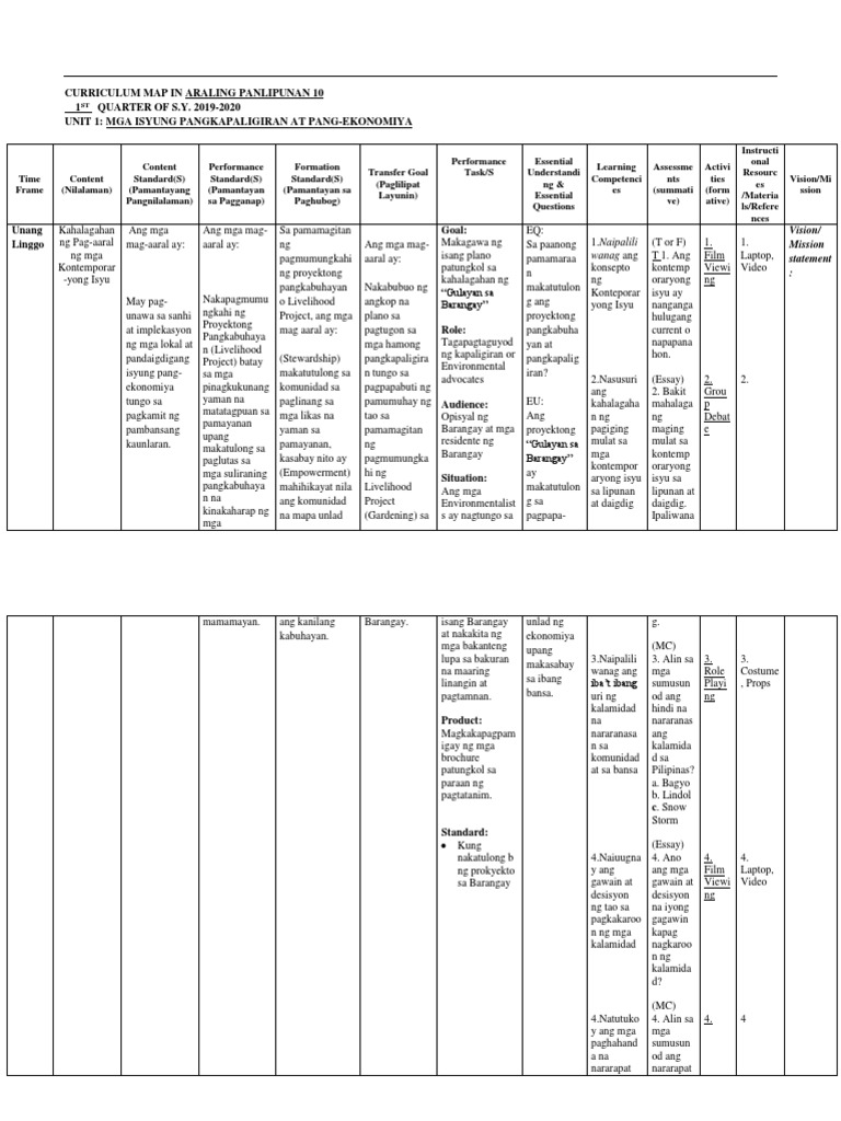 AP - Curriculum Mapping | PDF
