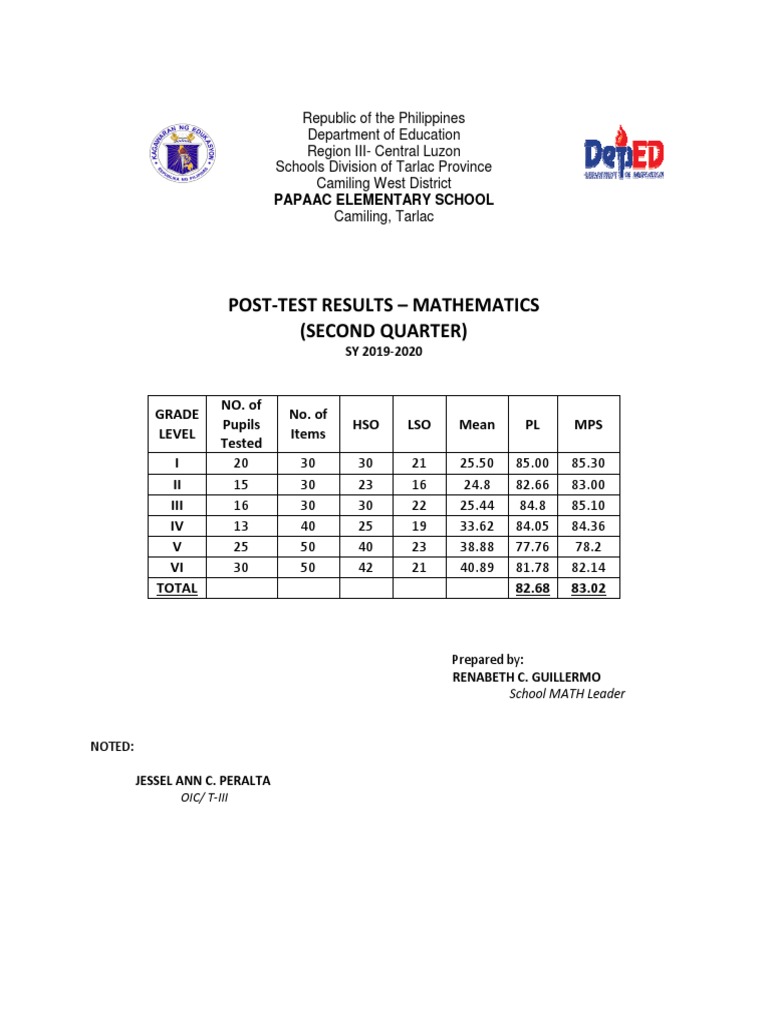 Post-Test Results - Mathematics (Second Quarter) : Papaac Elementary ...