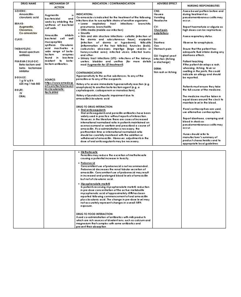 Drug Study - CoAmoxiclav | PDF | Rtt | Drugs