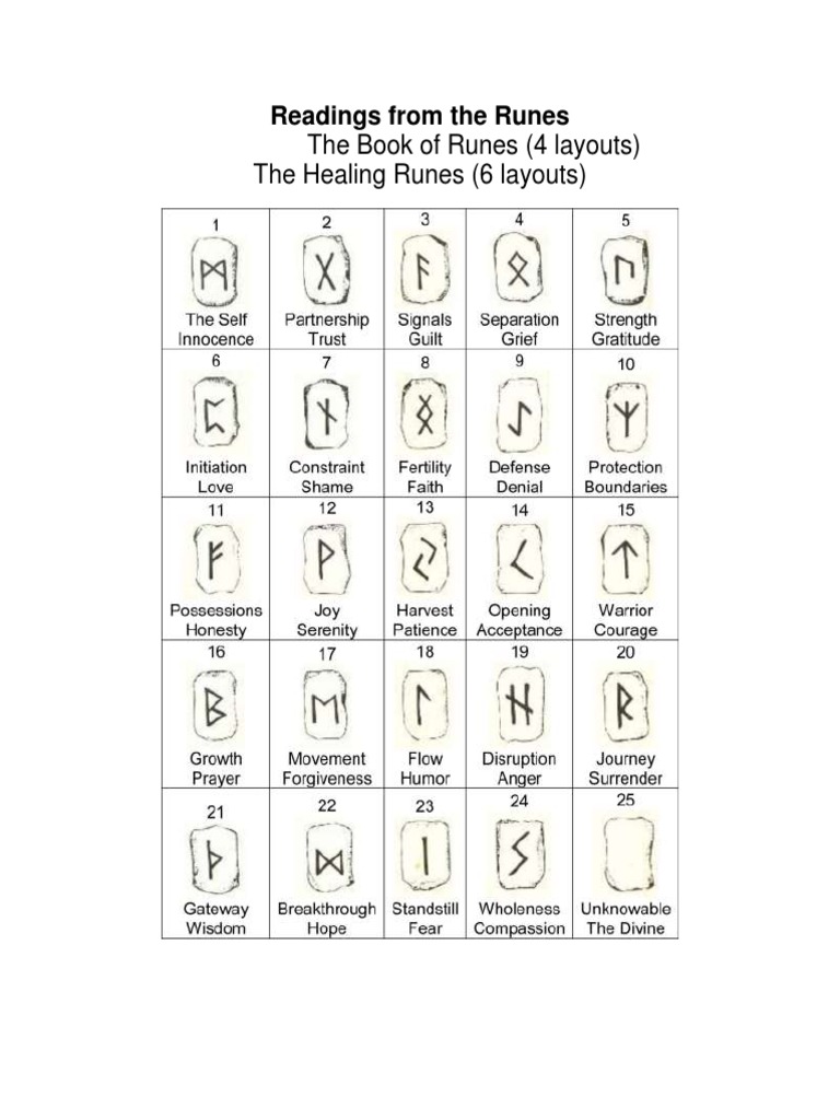 The Book of Runes (4 Layouts) The Healing Runes (6 Layouts) | PDF