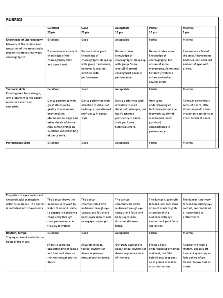 Rubrics: Excellent 25 Pts Good 20 Pts Acceptable 15 Pts Partial 10 Pts ...