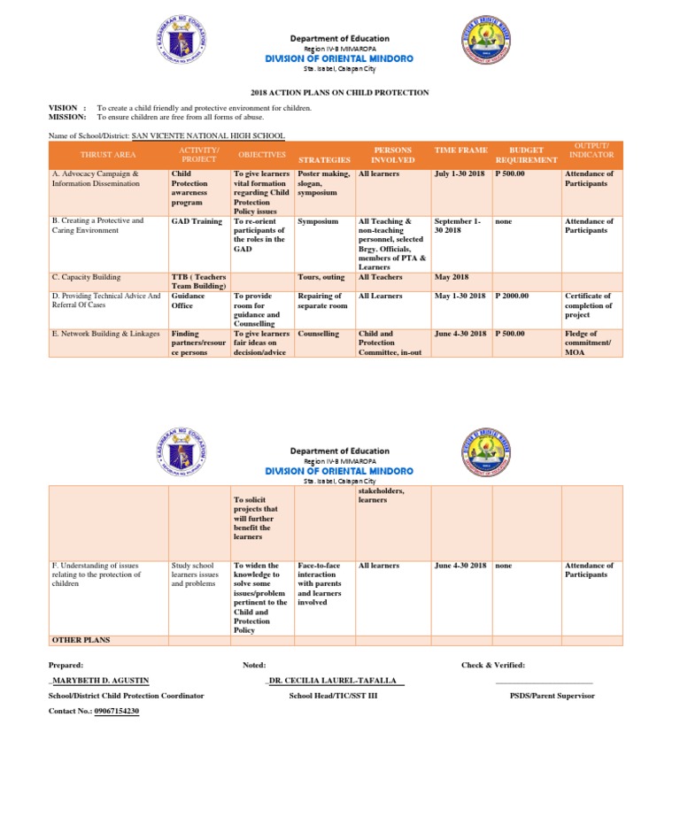 Action Plan in Child Protection | PDF | Behavior Modification | Cognition