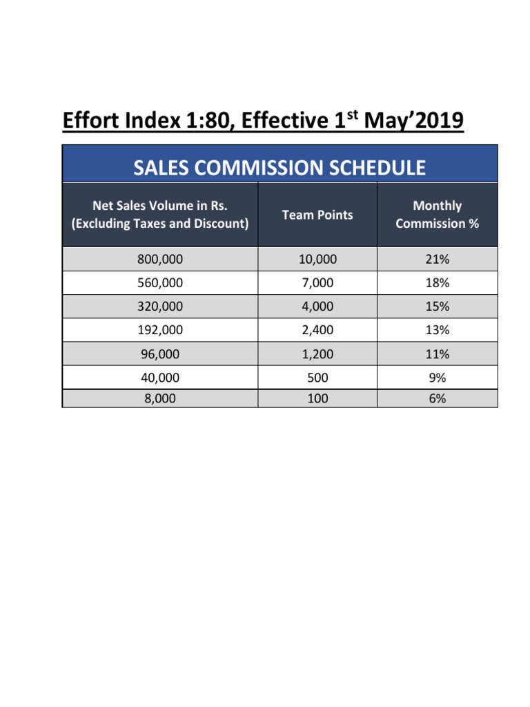 Sales Commission Schedule | PDF