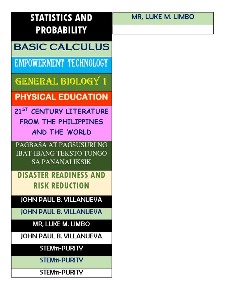 2nd Sem Pdf Pdf