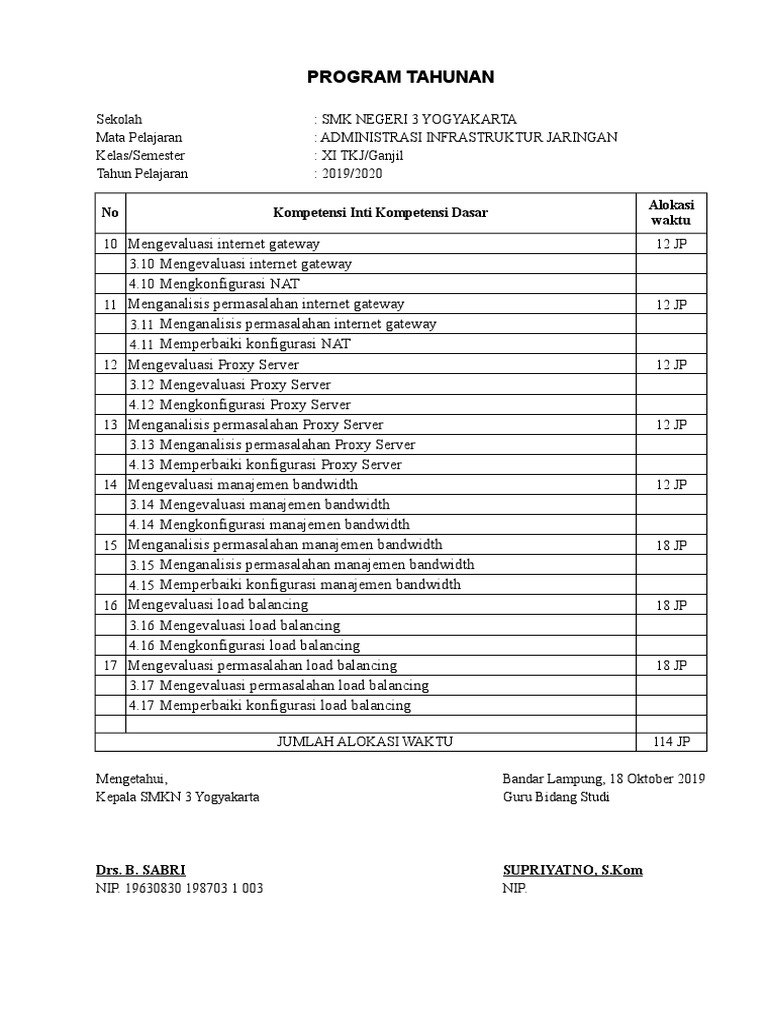Prota Komputer Dan Jaringan Dasar | PDF
