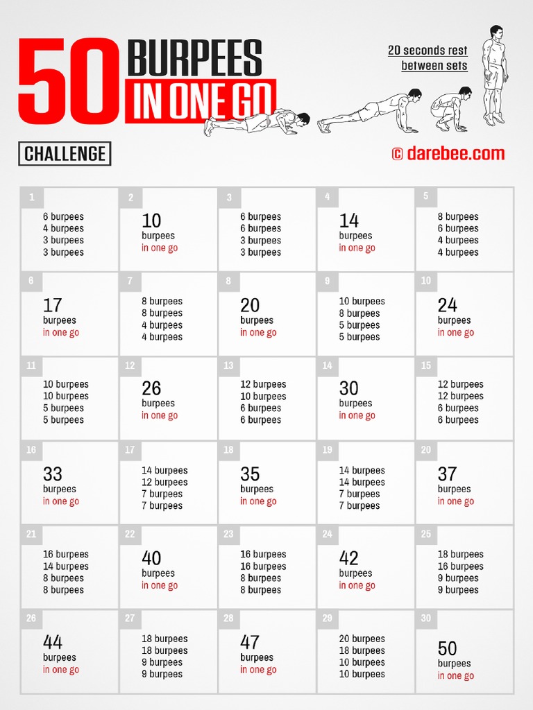 50 Burpees Challenge PDF | PDF