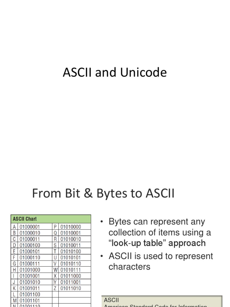ASCII Codes PDF | PDF | Ascii | Byte
