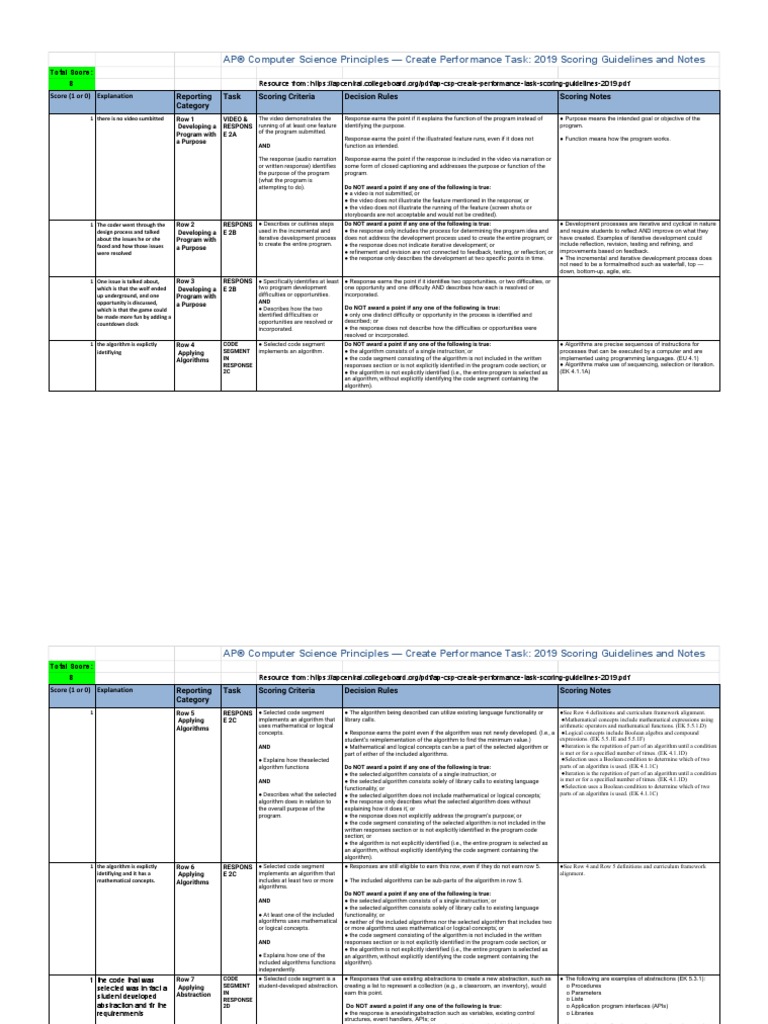 Group 1 Create Performance Task 2019 Scoring Guidelines and Notes ...