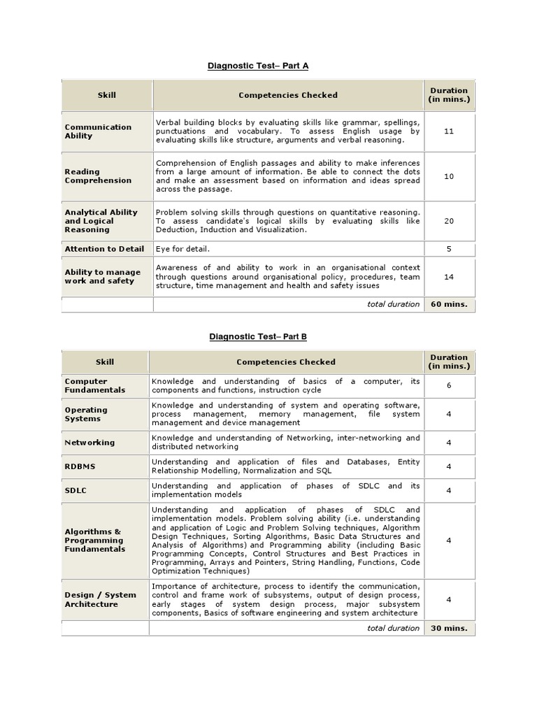 Diagnostic Test Prepares Students for NASSCOM Certification | PDF ...