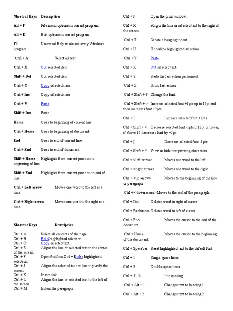 Shortcut Keys Description | PDF | Text | Keyboard Shortcut